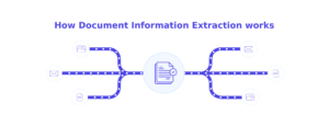 Document Information Extraction: All you Need to now